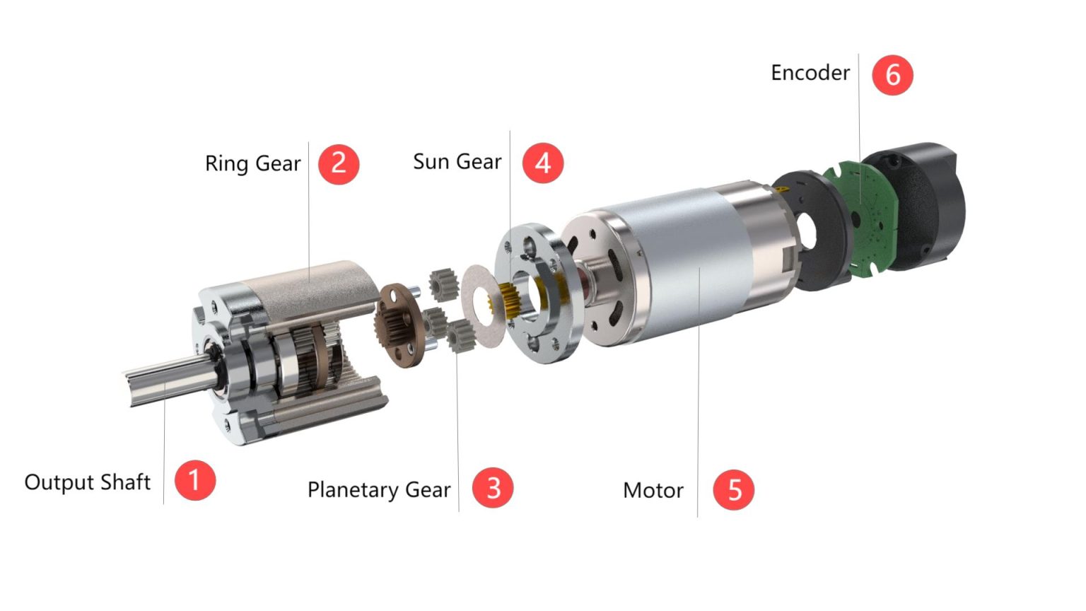 Types of Gear Transmission and How to calculate Gear Ratios