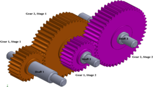 Types of Gear Transmission and How to calculate Gear Ratios