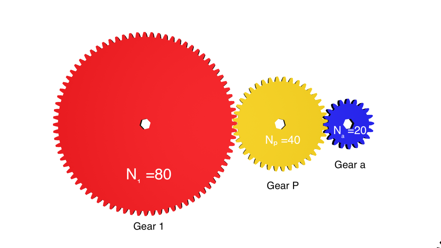 Types of Gear Transmission and How to calculate Gear Ratios